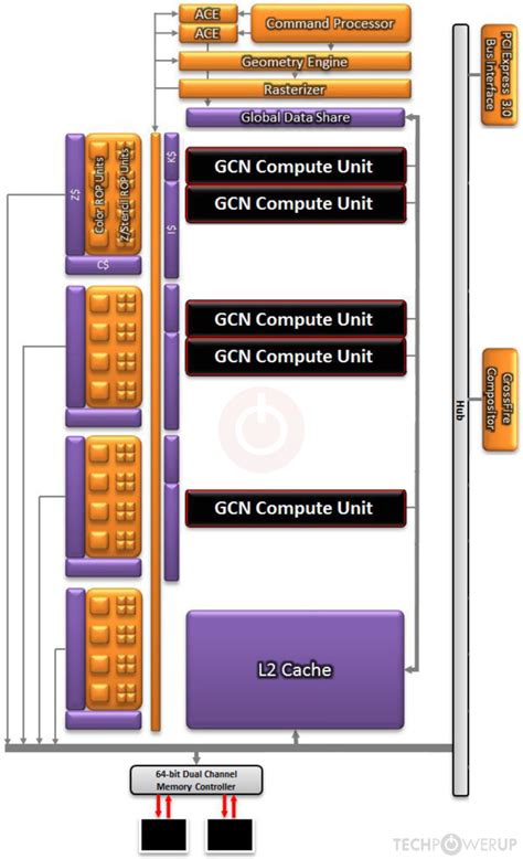 Amd Banks Gpu Specs Techpowerup Gpu Database