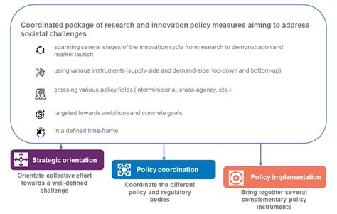 Inside Oecds Mission Oriented Innovation Policy Approach Laurea Journal