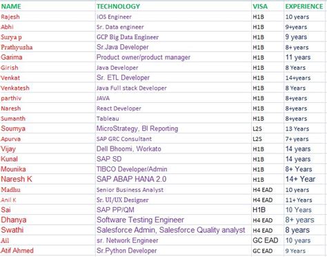 kusuma bande on linkedin srdataengineer python aws gcpbigdataengineer srsailpointdeveloper…