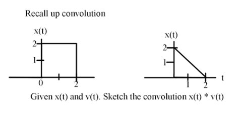 Recall Up Convolution Given X T And V T Sketch The Chegg Com