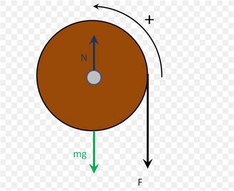 Newtons Laws Of Motion Point Rotation Around A Fixed Axis Moment Of