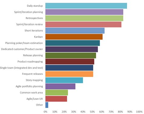 Waterfall Is Dead Long Live Agile Maxmetrics