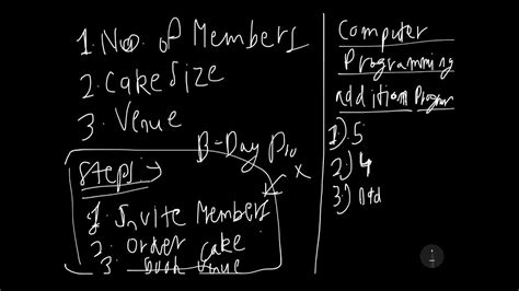 Computer Programming Punjabi Introduction Youtube