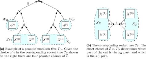 figure 1 from tensor network complexity of multilinear maps semantic