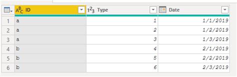 Solved Pivot Unpivot And Shaping Doubts Microsoft Fabric Community