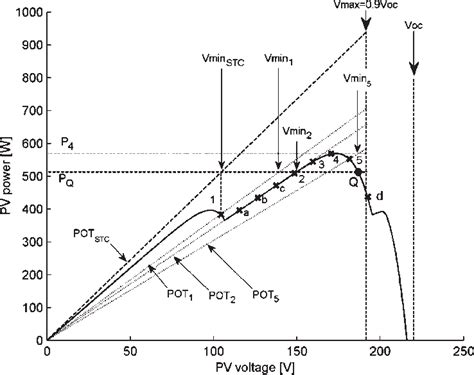 Vws Algorithm Operating Principle Narrowing The Vw Download