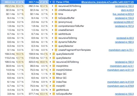 Liveview Patching Huge Domembedsmany Speedup Questions Help Elixir Programming Language