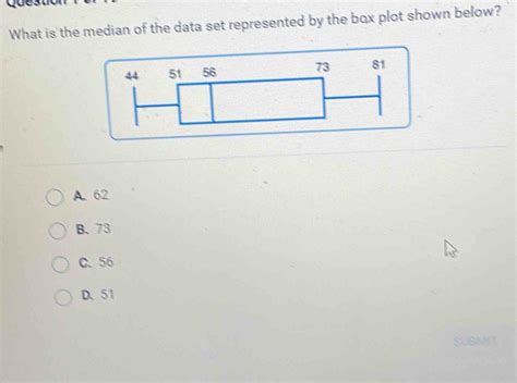 What Is The Median Of The Data Set Represented By The Box Plot Shown