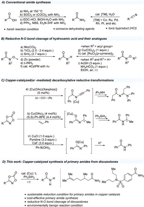 Synthetic Methodology For Primary Amides Download Scientific Diagram