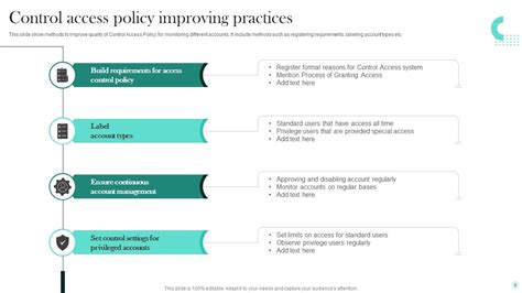 Access Control Policy Powerpoint PPT Template Bundles PPT Sample