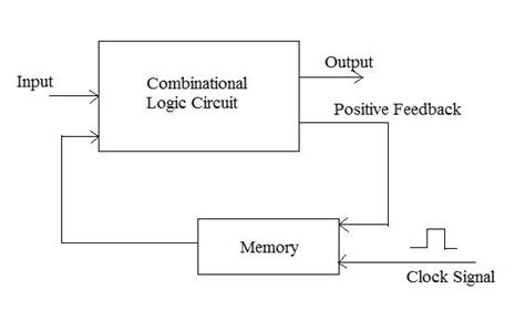 Combinationallogiccircuits Are Made Up From Basic Logic Nand Nor Or