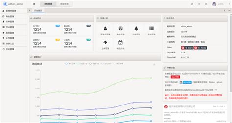 基于thinkphp8和layui2 8的快速开发后台管理系统ulthonadmin 腾讯云开发者社区 腾讯云
