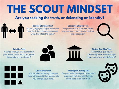 106 Best R Slatestarcodex Images On Pholder Anyone Else Have A Hard Time Explaining Why Today