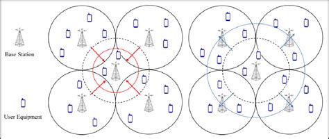 Figure 2 From A Novel Power Saving Scheme For Base Stations In 5g