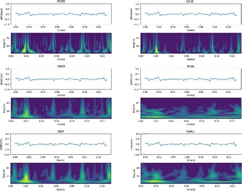 Frontiers Finger Gesture Recognition Using Sensing And Classification Of Surface