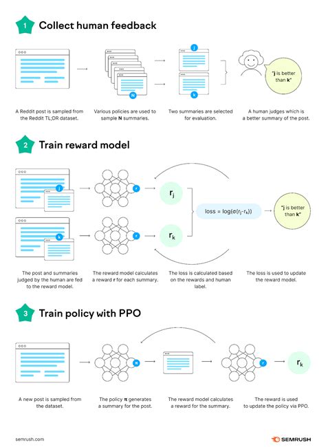 How Does ChatGPT Work Simple Technical Explanations
