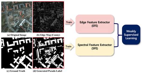 Integrated Framework For Unsupervised Building Segmentation With Segment Anything Model Based
