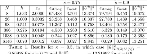 Table 1 From Numerical Approximation Of Gaussian Random Fields On