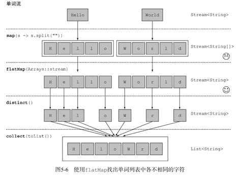 Java Stream 流 使用 海盗船长 博客园