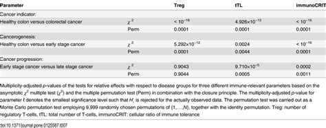 Results For The Second Real Data Example Download Table