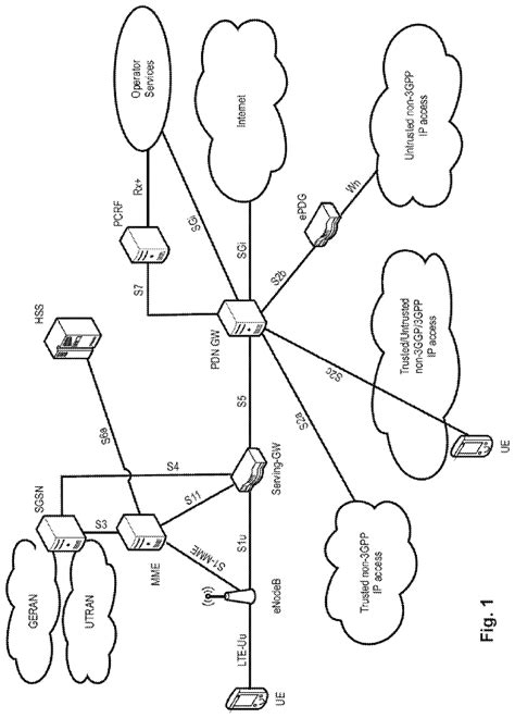 Special Subframe Configuration For Latency Reduction Eureka Patsnap