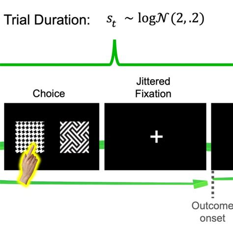Schematic Of The Experimental Task Download Scientific Diagram