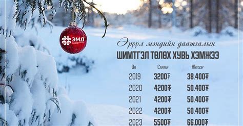 ТАНИЛЦ Эрүүл мэндийн даатгал төлөгчийн хувь хэмжээ · Dorgio Mn