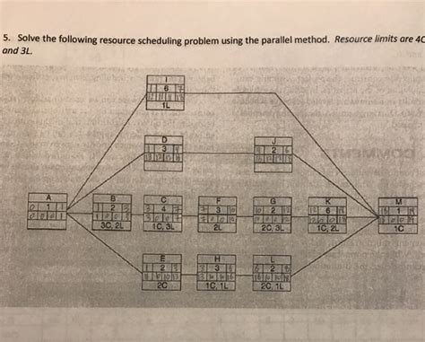 solved 5 solve the following resource scheduling problem
