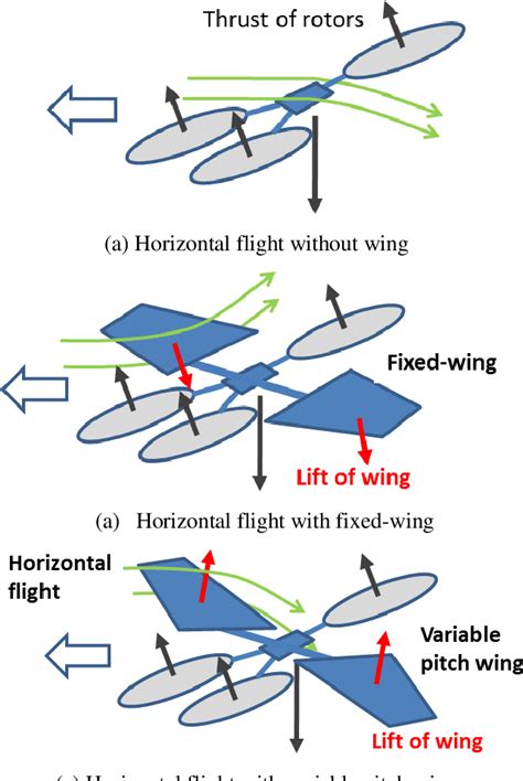 Figure 1 From Trial Production Of Variable Pitch Wing Attached Multicopter For Power Saving And