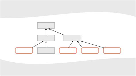 decision requirements and modeling with dmn 1 3 in smarts™
