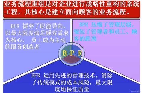 《系统分析与设计》期末复习 2 2 3设计系统的控制类 1 一般的 控制类按系统的子功能进行划分 负责逻辑的实现 csdn博客