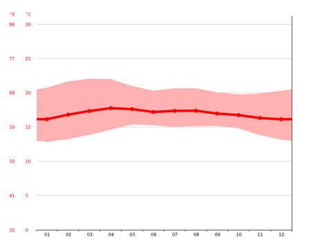 Panajachel Climate Weather Panajachel And Temperature By Month
