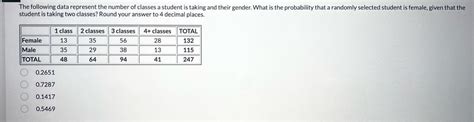 solved the following data represent the number of classes a