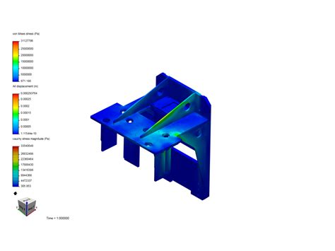 Structure Analisys By D Dias Simscale
