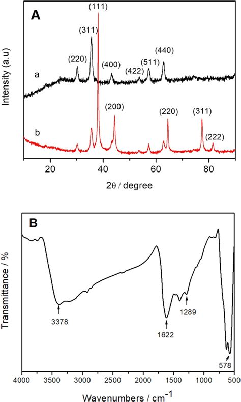a xrd patterns of a fe3o4 nps and b fe3o4 pda ag nps b ft ir