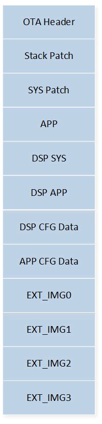 Image Layout Bt Audio Sdk V Documentation
