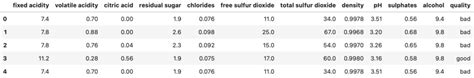 Lime Vs Shap Which Is Better For Explaining Machine Learning Models