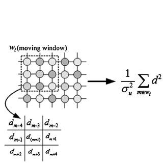 Schematic Illustration Of Proposed Algorithm Of Motion Detection Based Download Scientific