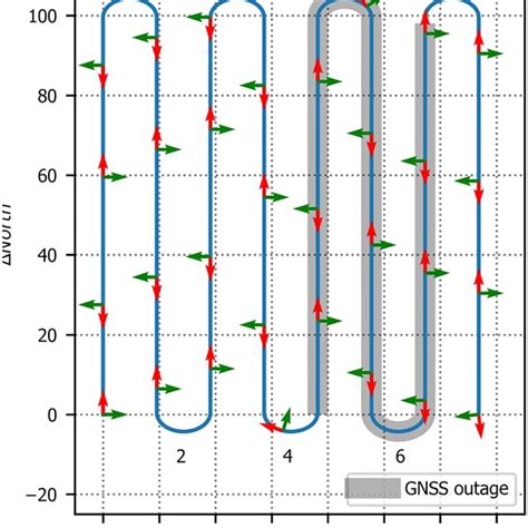 Simulated Motion Scenario Red And Green Arrows Xy Axes Of The Body