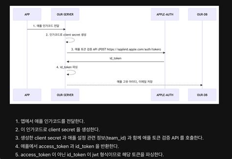 Nestjs App Apple Login