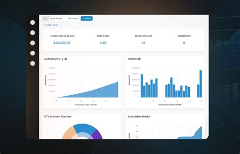blockchain based supply chain platform development acropolium