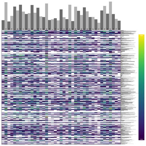 Omitting Data