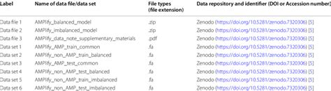 Overview Of Data Filesdata Sets Download Scientific Diagram