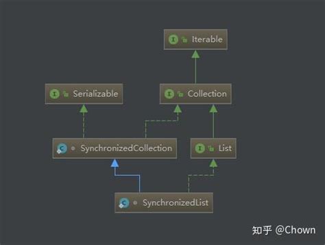如何保证ArrayList在多线程环境下的线程安全性 知乎