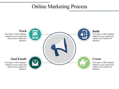 Online Marketing Process Ppt Powerpoint Presentation Outline Designs