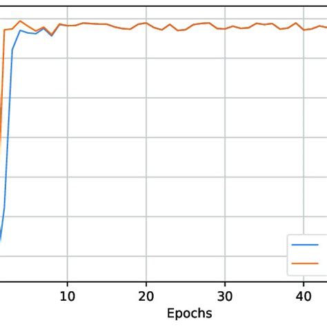 Autoencoder Network Training Metric Accuracy Download Scientific Diagram