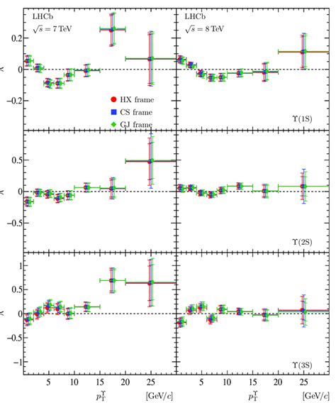 The Polarization Parameter˜λparameter˜parameter˜λ For Top Υ1s