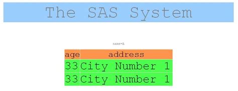 Solved How To Style By Variable Header In Rtf Output Sas Support