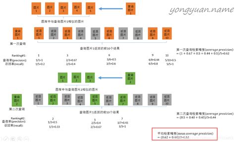 信息检索指标map 信息检索map csdn博客