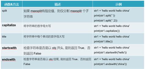 第四篇python基本数据类型的常用方法函数与内建函数 码迷 wjz 博客园 第四篇python基本数据类型的常用方法函数与内建函数 码迷 wjz 博客园
